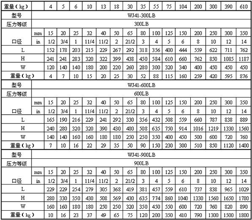 WJ41H、WJ41W、WJ41Y波纹管截止阀-上海科科阀门集团有限公司